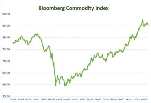 Minimizing Your Exposure To Commodity Prices - Shark Solutions
